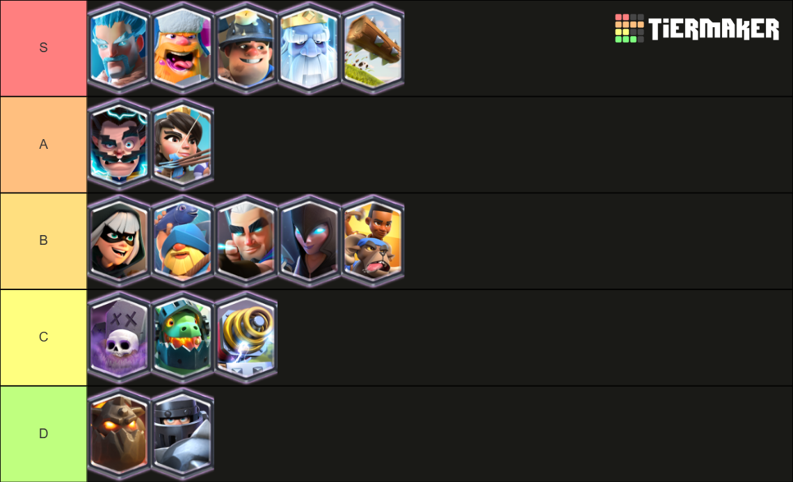 Recent Clash Royale Tier Lists - TierMaker