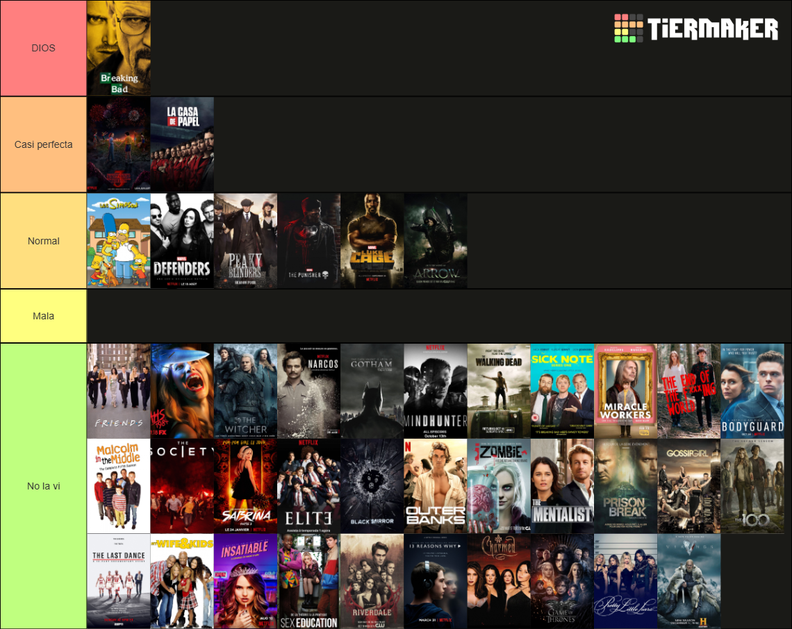 Recent Netflix Tier Lists - TierMaker
