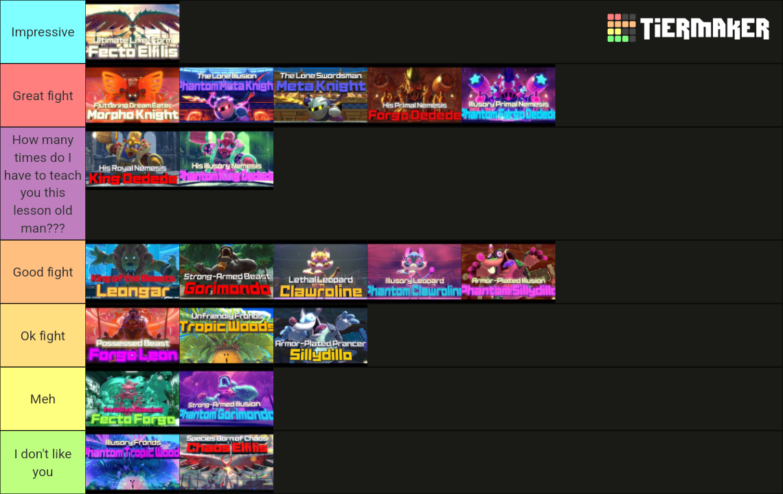 Kirby and the Forgotten Land Boss Ranking Tier List (Community Rankings ...