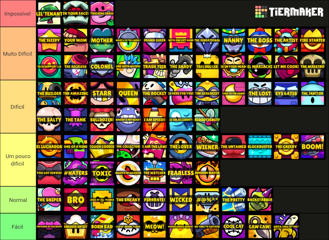 Brawl Stars All Mastery Titles & Profile Pictures Tier List (Community ...