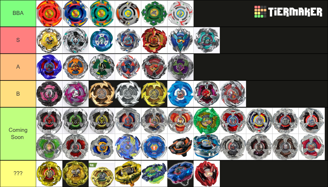 Beyblade X Releases Tier List (Community Rankings) - TierMaker