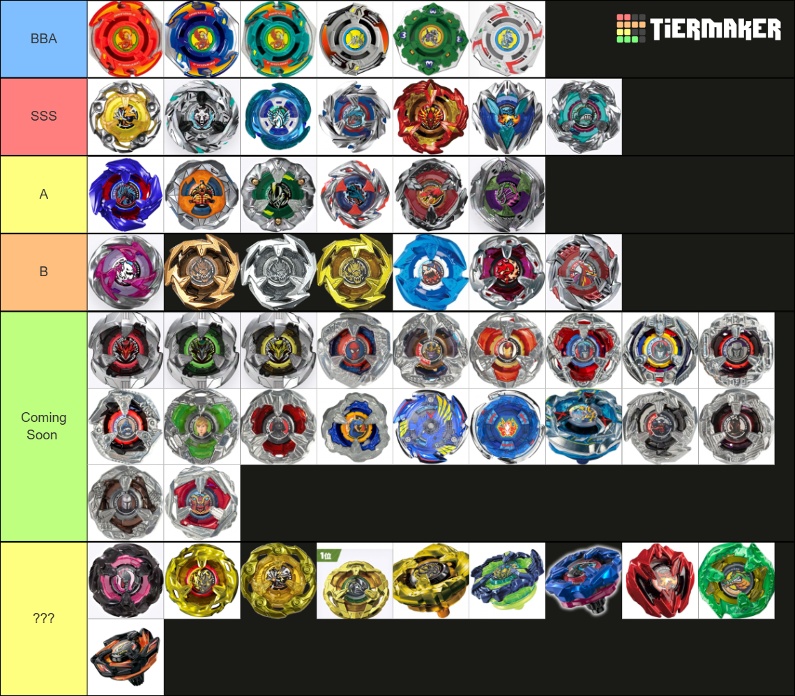 Beyblade X Releases Tier List (Community Rankings) - TierMaker