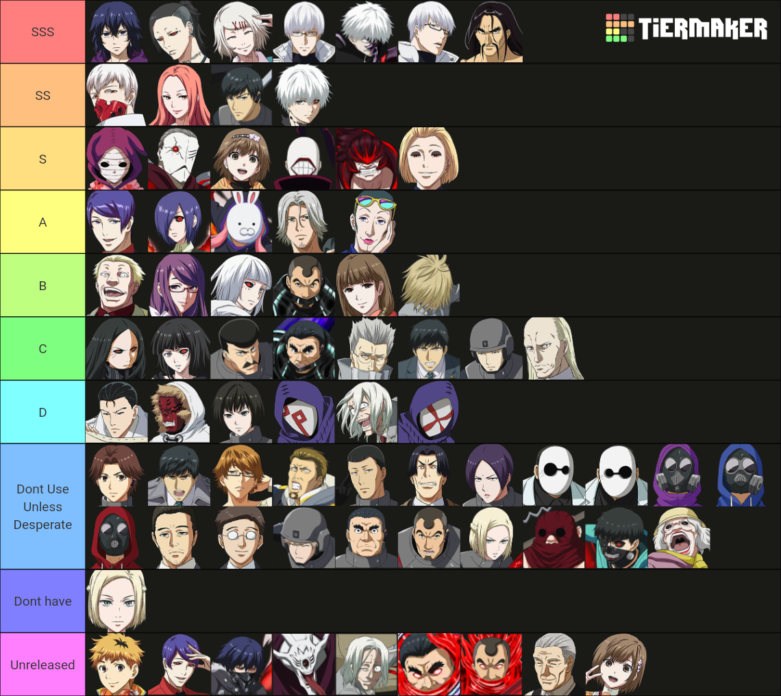 Tokyo Ghoul: Break The Chains Tier List (Community Rankings) - TierMaker