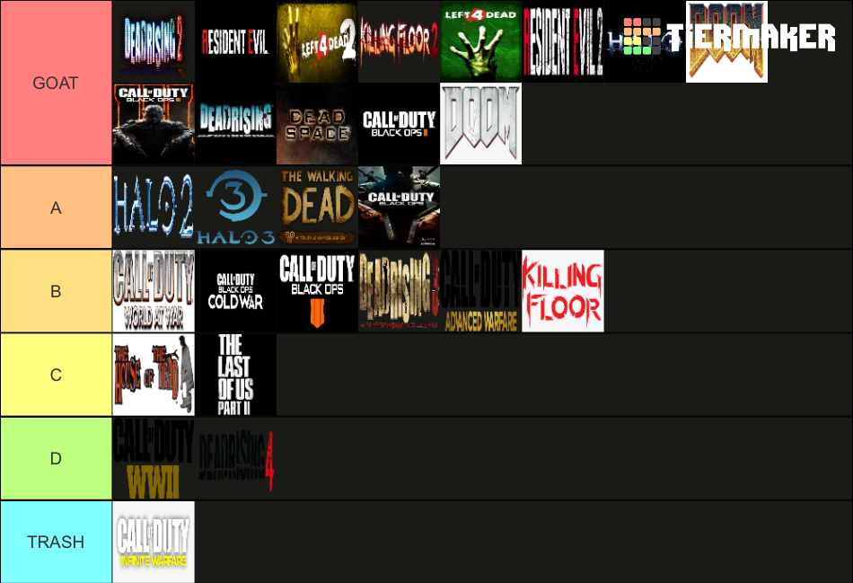 Zombie Video Games Tier List (Community Rankings) - TierMaker