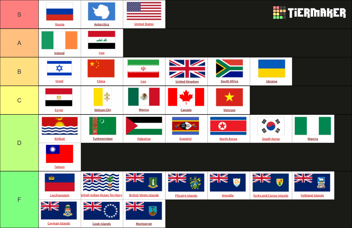 250 Countries and Territories (Flags and Names) Tier List (Community ...