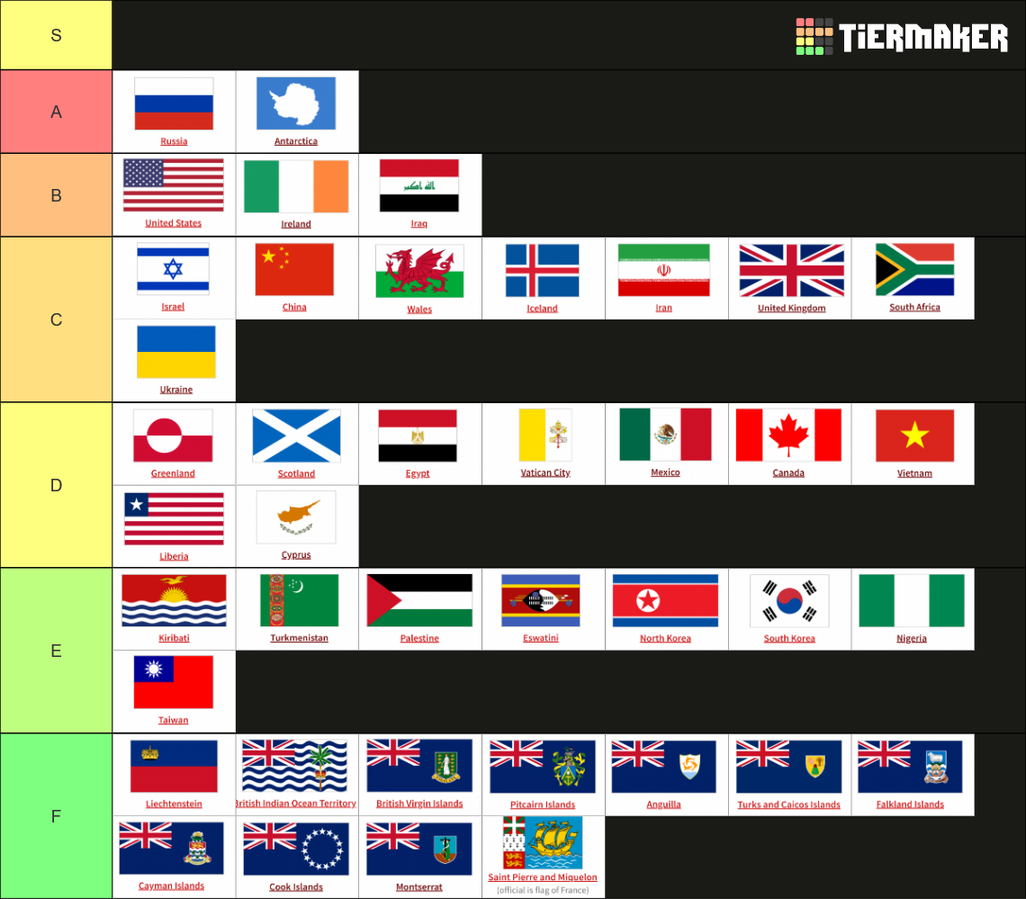 250 Countries and Territories (Flags and Names) Tier List (Community ...
