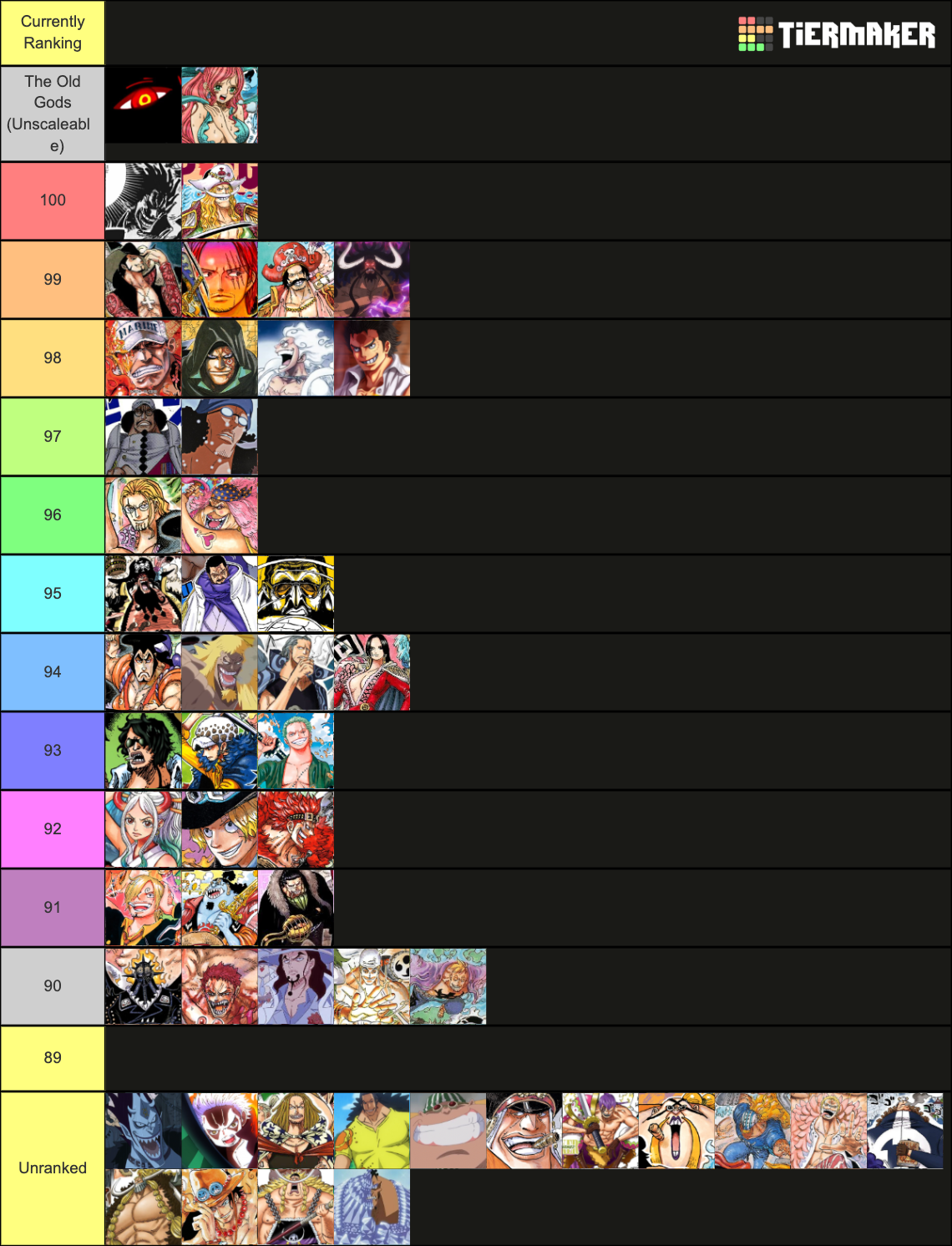 One Piece Characters (Power Scaling) Tier List (Community Rankings) - TierMaker