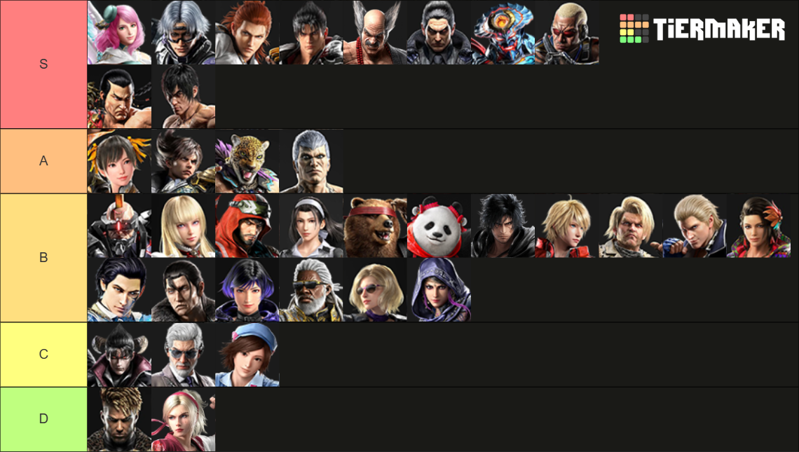 Tekken 8 Tier List (Community Rankings) - TierMaker