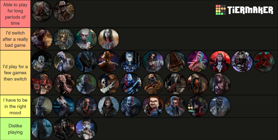 DBD Killers [8.4.0] Tier List (Community Rankings) - TierMaker
