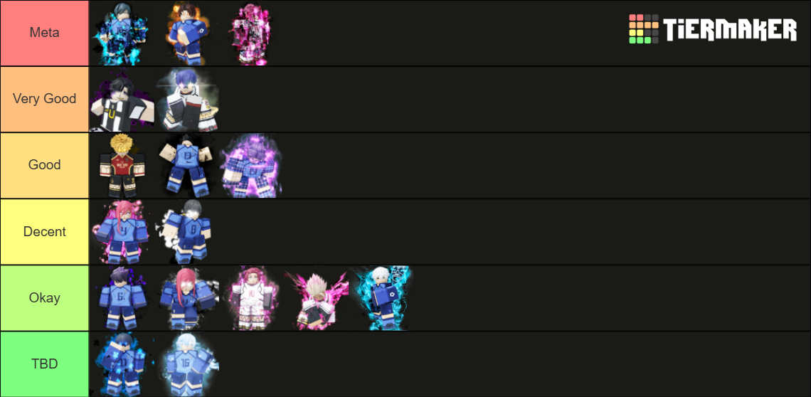 Blue Lock: Rivals Flows Tier List (Community Rankings) - TierMaker
