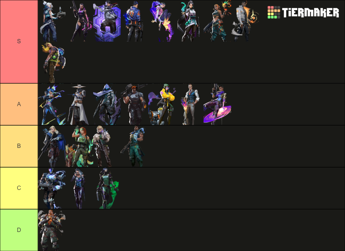 VALORANT Agents (up to Clove) Tier List (Community Rankings) - TierMaker