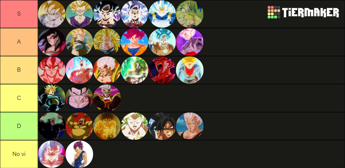 Dragon Ball Saiyan Transformation Tier List (Community Rankings) - TierMaker