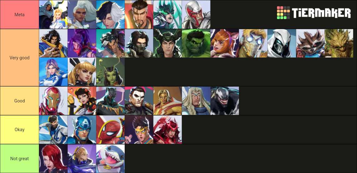Marvel Rivals Character (Season 1) Tier List (Community Rankings ...