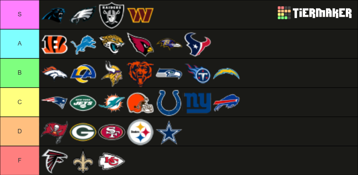 NFL teams ranked Tier List (Community Rankings) - TierMaker