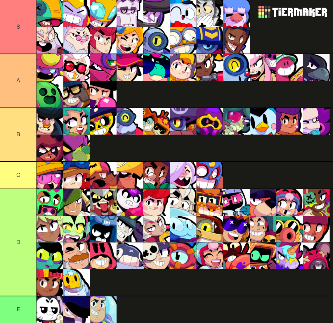 Brawl Stars Brawler's (Update Every New Brawler) Tier List (Community ...