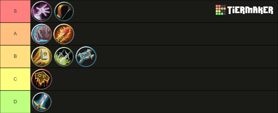 World of Warcraft Classes (Classic) Tier List (Community Rankings ...