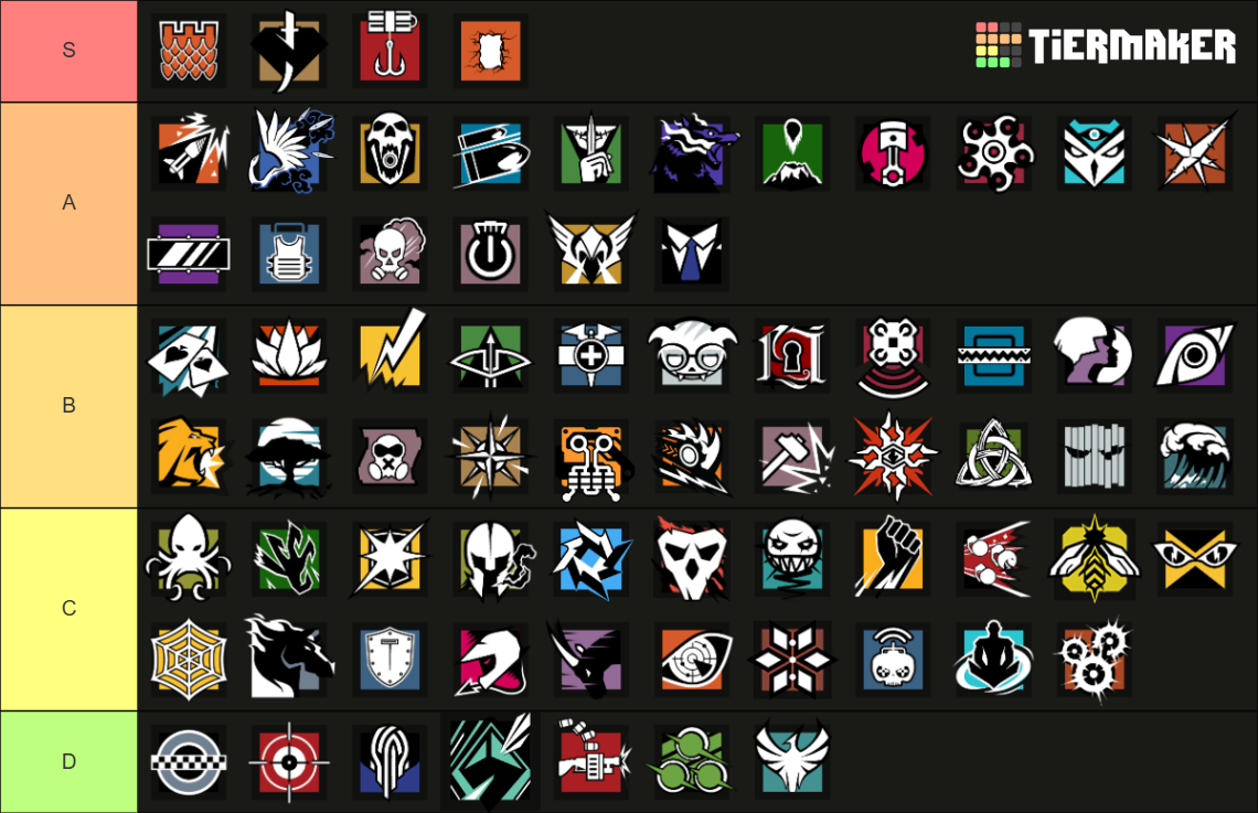 All R6 Operators Y9S1 Tier List (Community Rankings) - TierMaker
