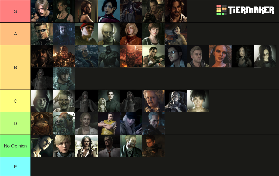 Resident Evil Characters (Games 0-8) Tier List (Community Rankings ...