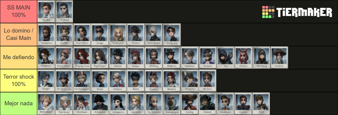 Identity V Survivors [IDV] Tier List (Community Rankings) - TierMaker