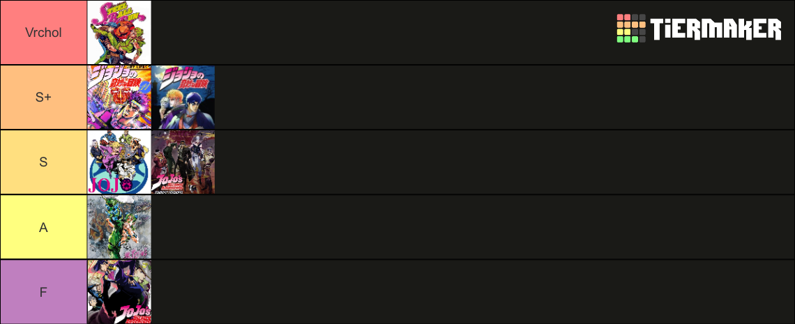 jojo parts Tier List (Community Rankings) - TierMaker