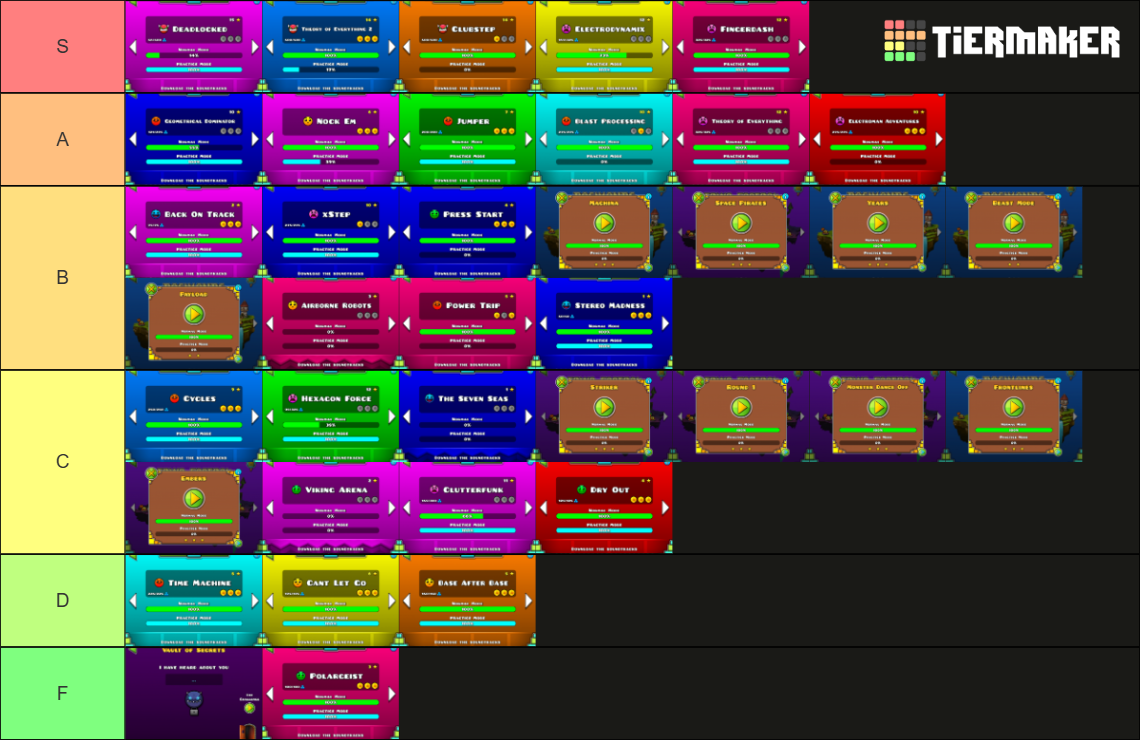 All Geometry Dash Game Levels Tier List (Community Rankings) - TierMaker