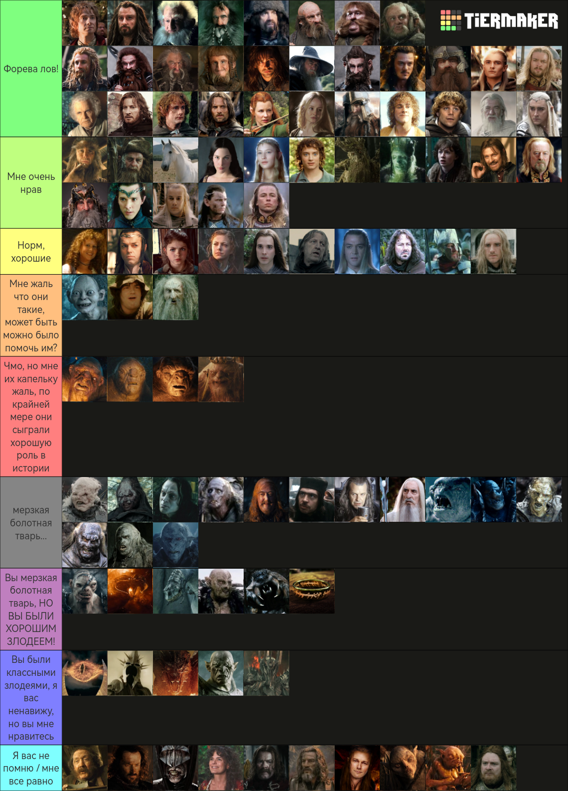 The Lord of The Rings & Hobbit characters (98) Tier List (Community Rankings) - TierMaker