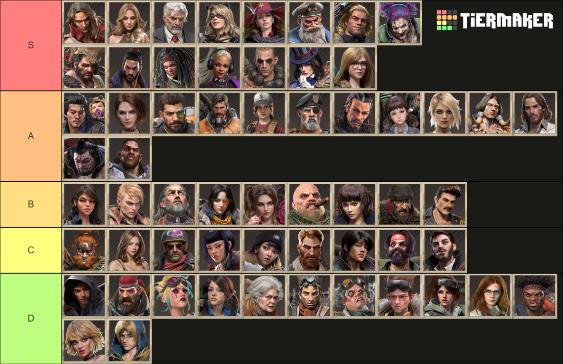 Doomsday: Last Survivors Character Tier List (Community Rankings ...