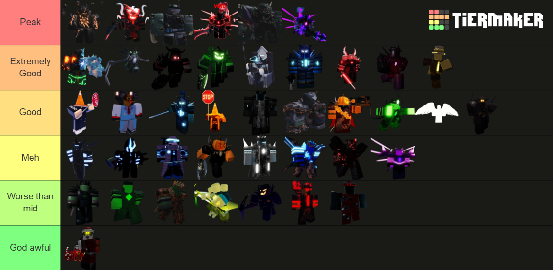 TBBF boss theme Tier List (Community Rankings) - TierMaker