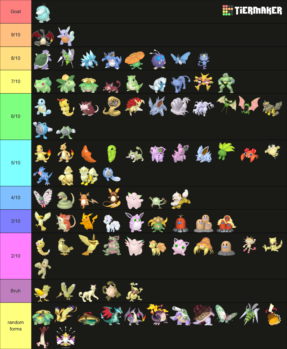 Pokemon Gen 1 Shiny Tier List (Community Rankings) - TierMaker