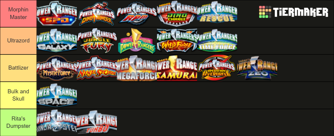 Power Rangers Series Tier List (Community Rankings) - TierMaker
