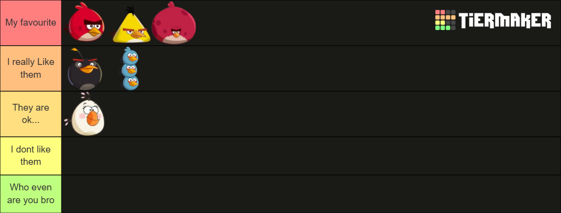 Angry Birds EPIC Birds Tier List (Community Rankings) - TierMaker