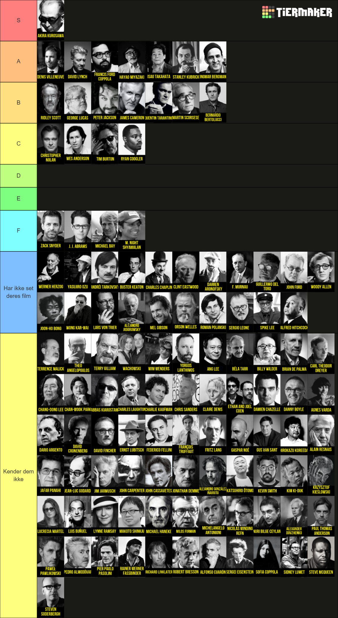 Best Film Directors of all Time Tier List (Community Rankings) - TierMaker