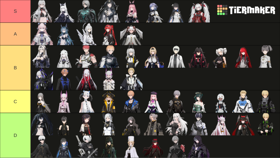 Punishing Gray Raven (PGR) 2025 Characters Tier List (Community ...