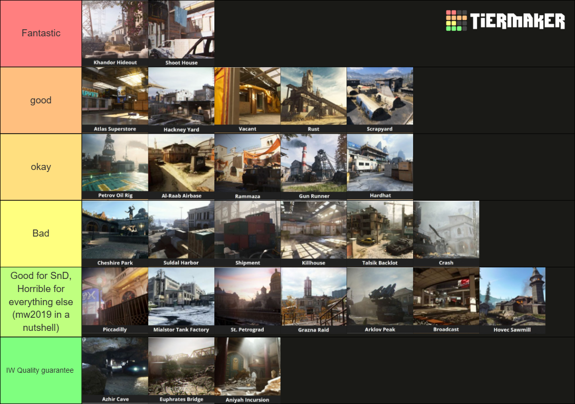 Modern Warfare 2019 Maps Tier List (Community Rankings) - TierMaker