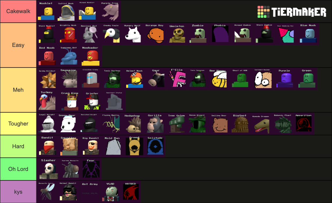 Block Tales Enemy Tierlist (Demos 1-3) Tier List (Community Rankings) - TierMaker