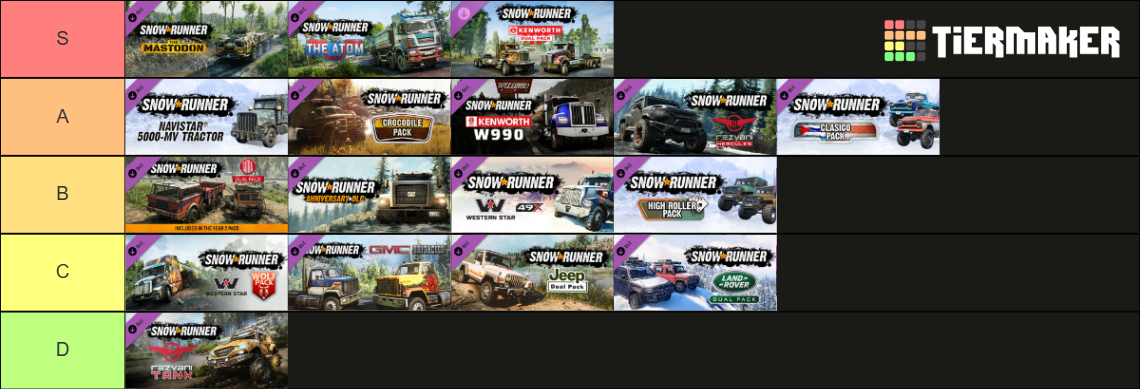 SnowRunner DLC Trucks Tier List (Community Rankings) - TierMaker