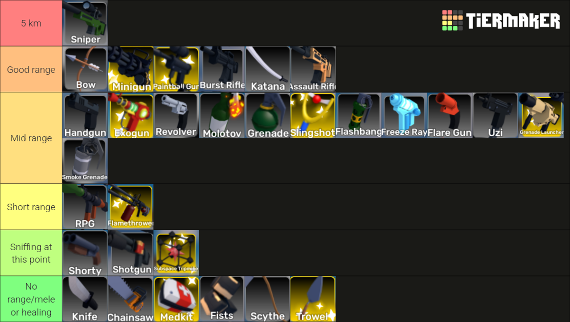 ROBLOX Rivals Weapons Tier List (Community Rankings) - TierMaker