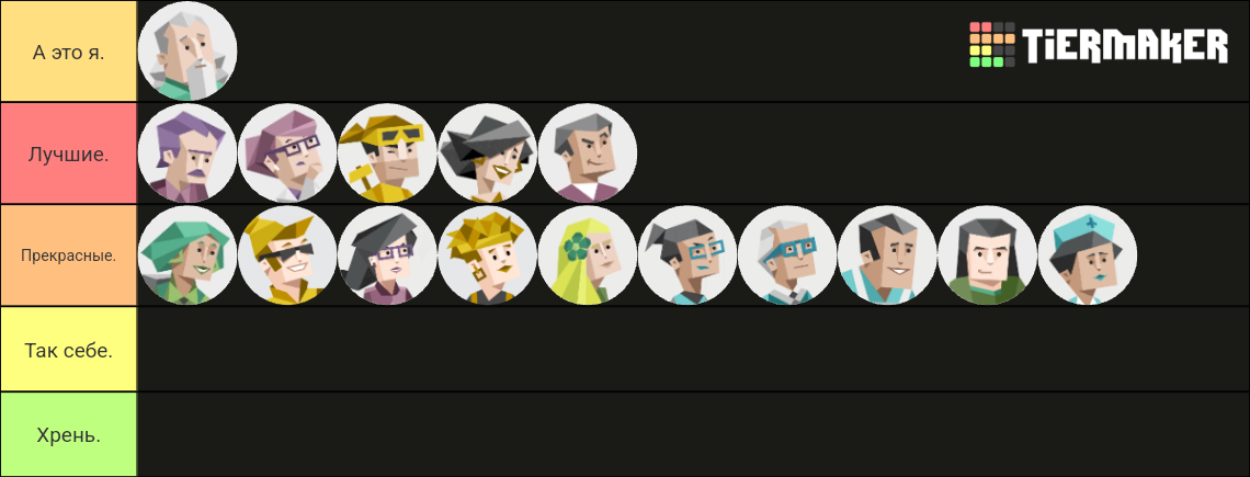 16personalities MBTI Tier List (Community Rankings) - TierMaker