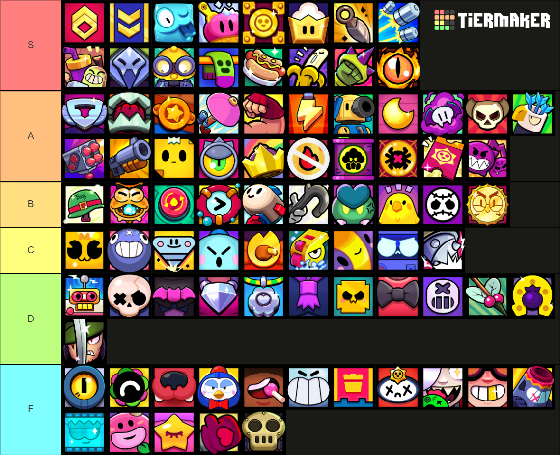 ALL BRAWL STARS PROFILE ICONS OF MASTERIES Tier List (Community ...
