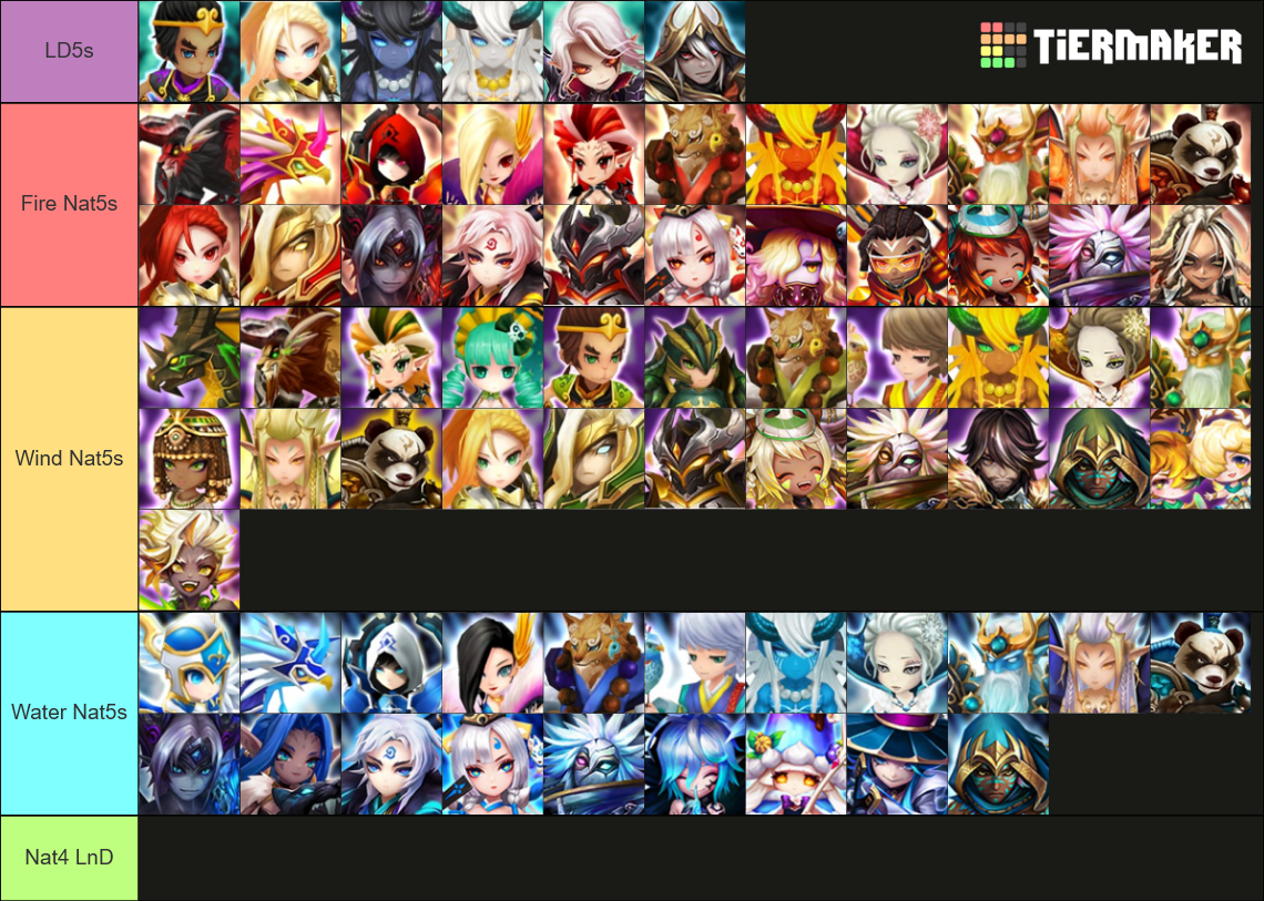 Summoners War 2024 5 Star Units Tier List (Community Rankings) - TierMaker