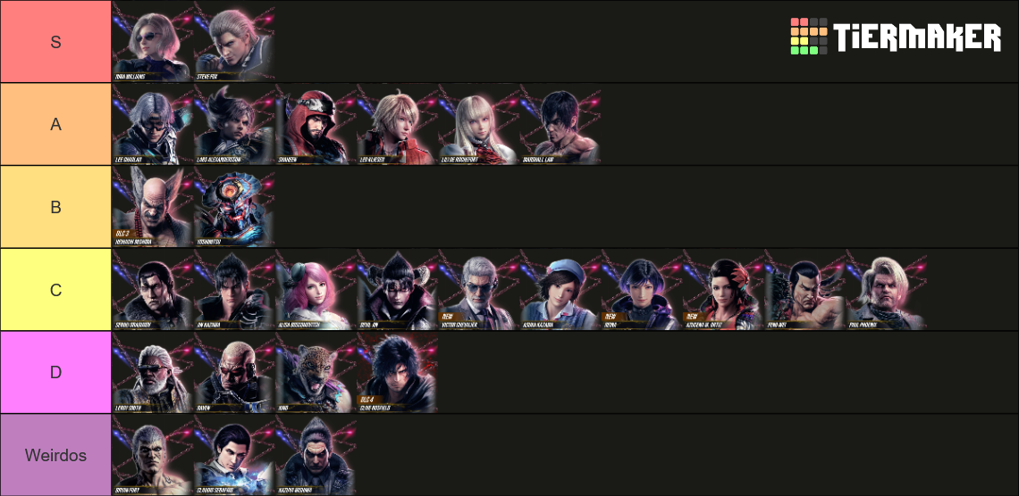 Tekken 8 Tier List (Community Rankings) - TierMaker