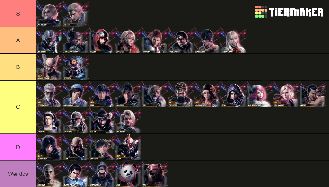 Tekken 8 Tier List (Community Rankings) - TierMaker