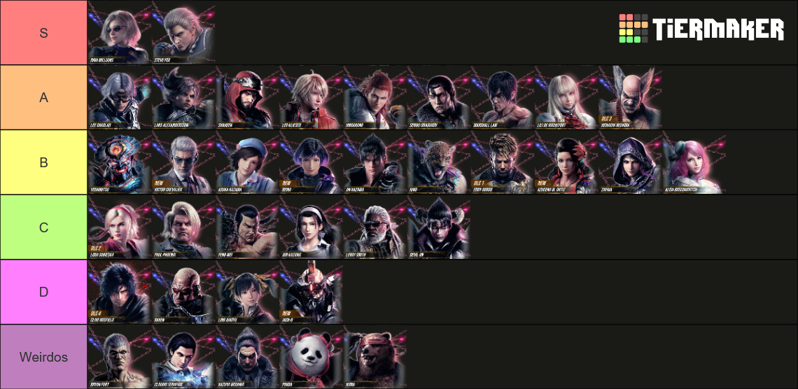 Tekken 8 Tier List (Community Rankings) - TierMaker
