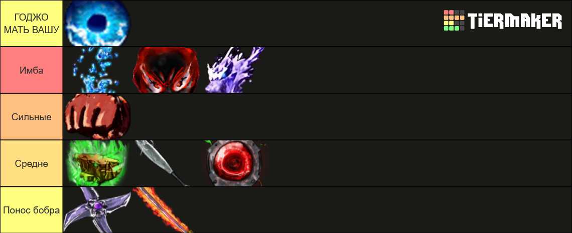 TSB Characters . (July 10, 2024) Tier List (Community Rankings) - TierMaker