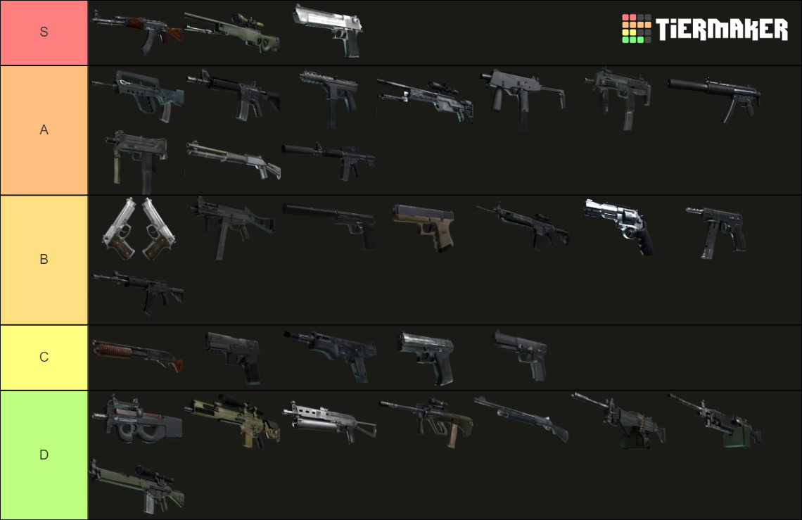 CS:GO Guns Tier List (Community Rankings) - TierMaker