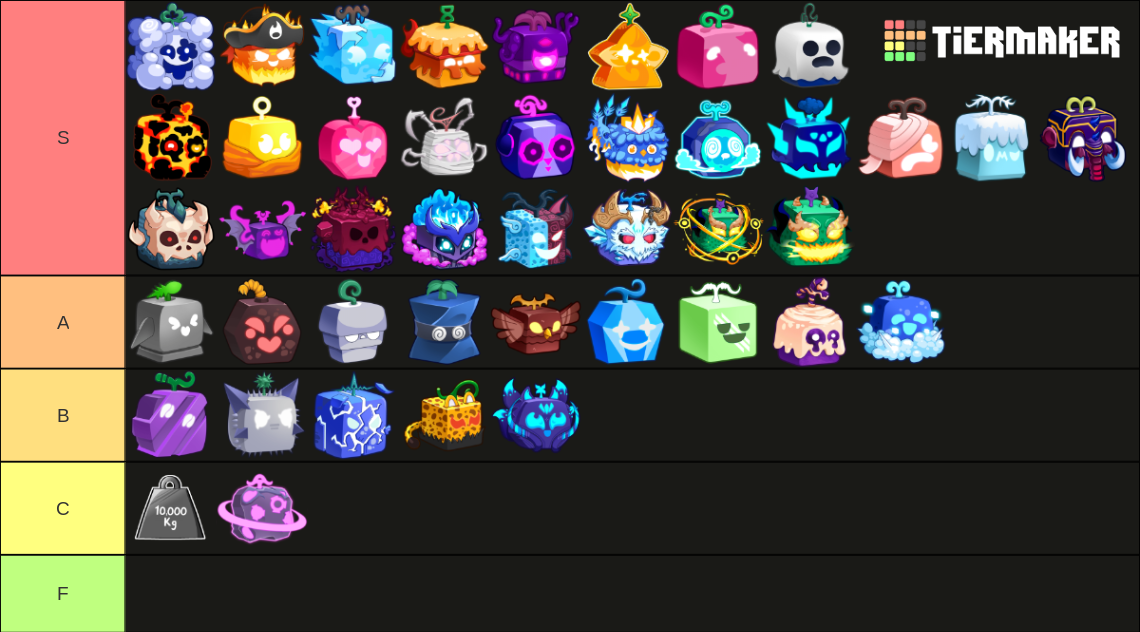 Blox Fruits [Update 25] Tier List (Community Rankings) - TierMaker