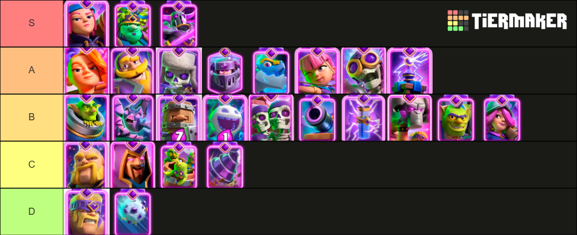 Card Evolution Clash Royale Tier List (Community Rankings) - TierMaker