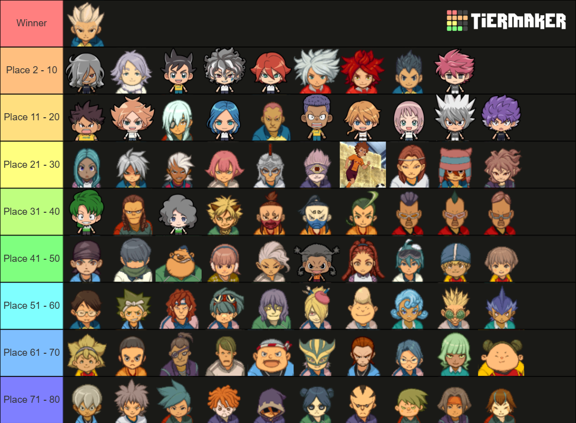 Project Blue Lock (Inazuma Eleven) Tier List (Community Rankings ...