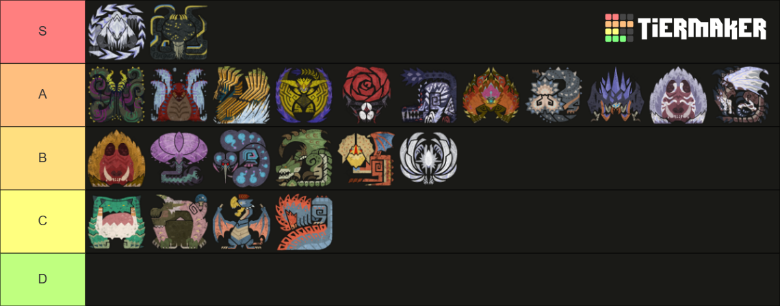 Monster Hunter Wilds large monsters Tier List (Community Rankings ...