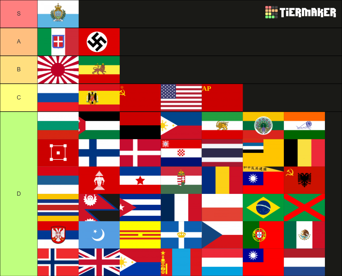 WW2 countries ranked Tier List (Community Rankings) - TierMaker
